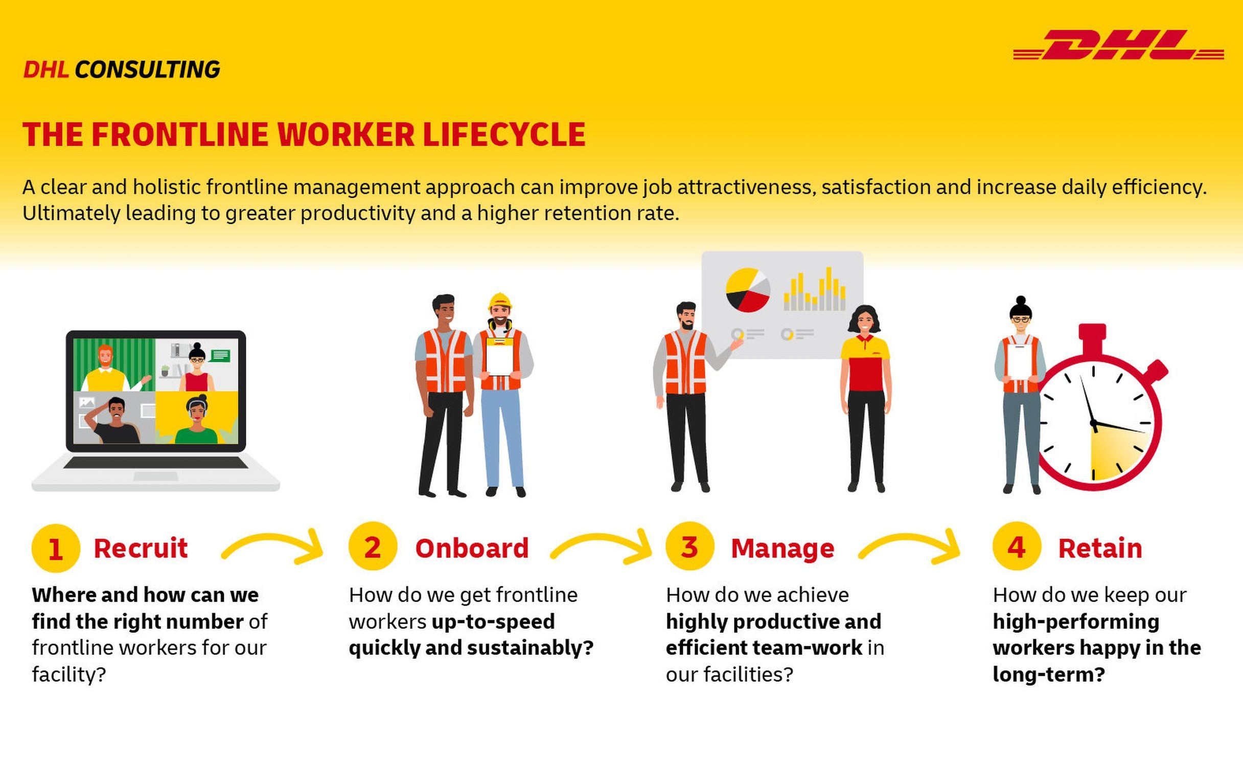 Frontline Workforce Management, Part One – People Make the Difference ...