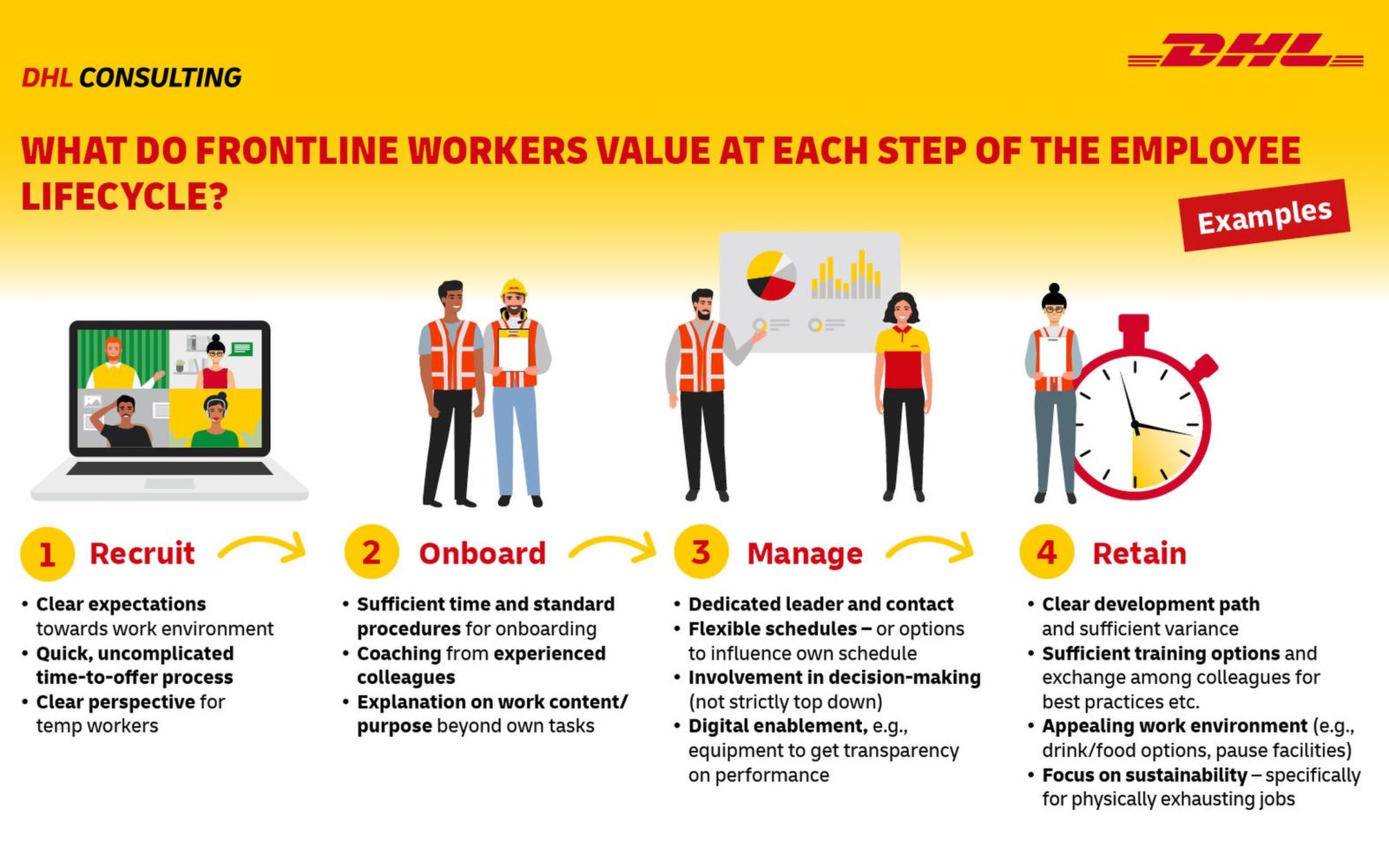 Frontline Workforce Management, Part One – People Make the Difference ...