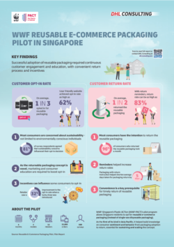 Reuseable E-Commerce Packaging - the Future Looks Bright - DHL Consulting